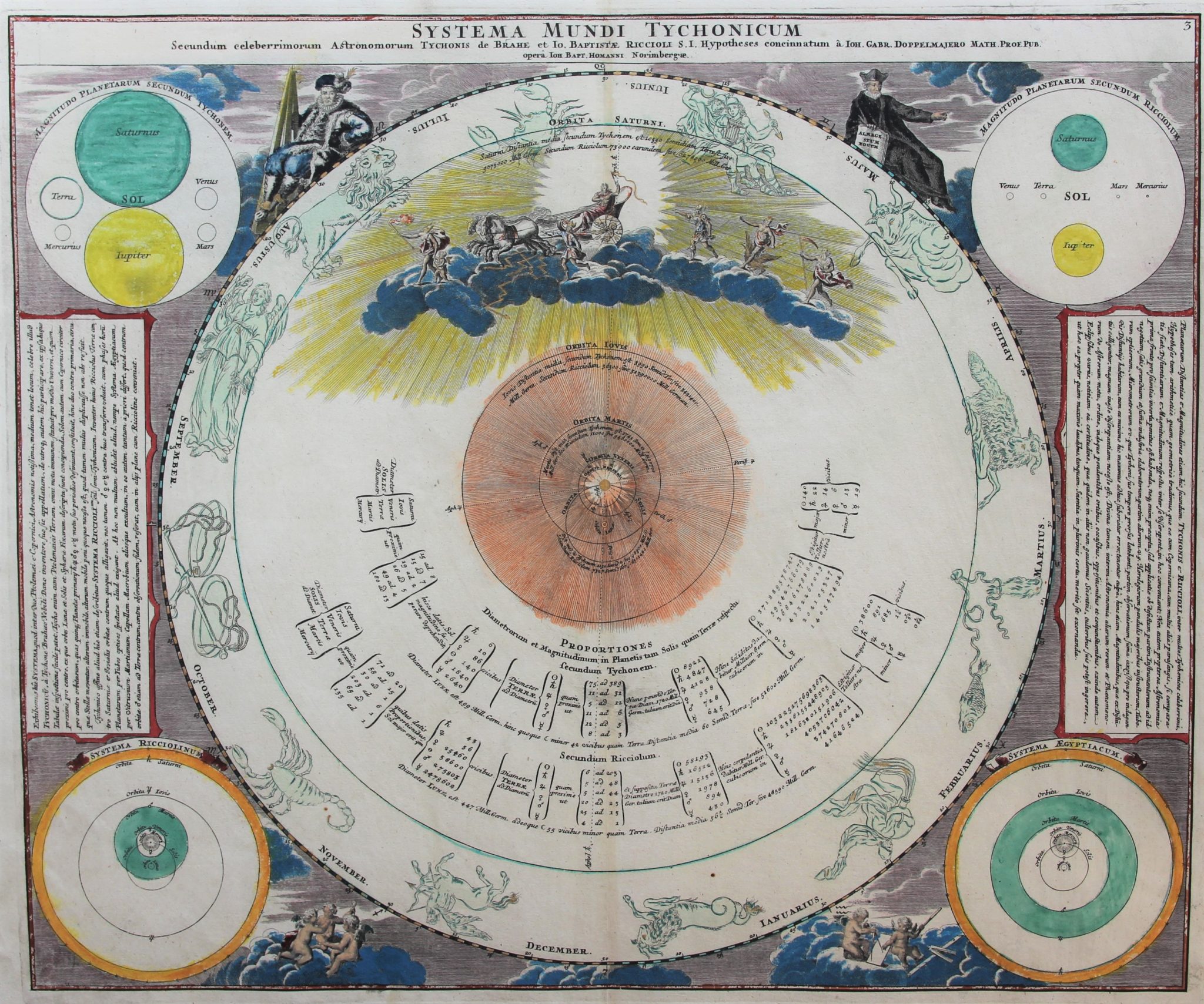 Systema Mundi Tychonicum by Doppelmayr, ca. 1720 - CartaHistorica